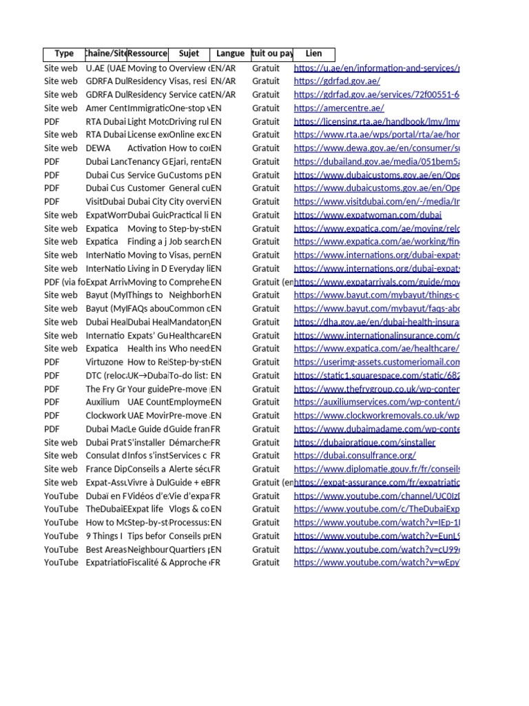 Dubai Expats Free Resources | PDF