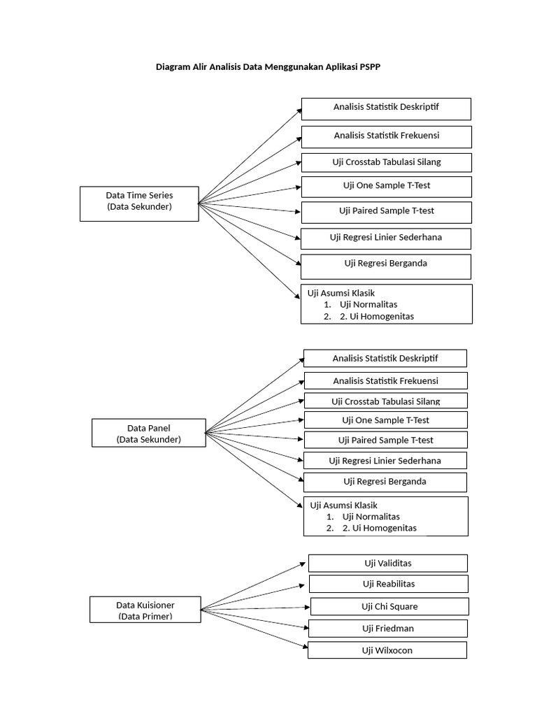Analisis Data dengan PSPP: Uji Statistik | PDF