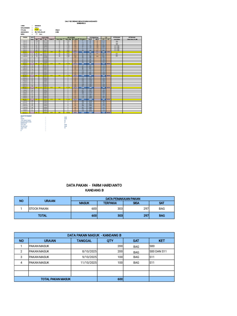 Daily Recording Broiler Farm Kandang B 12-10-25 | PDF | Poultry Farming