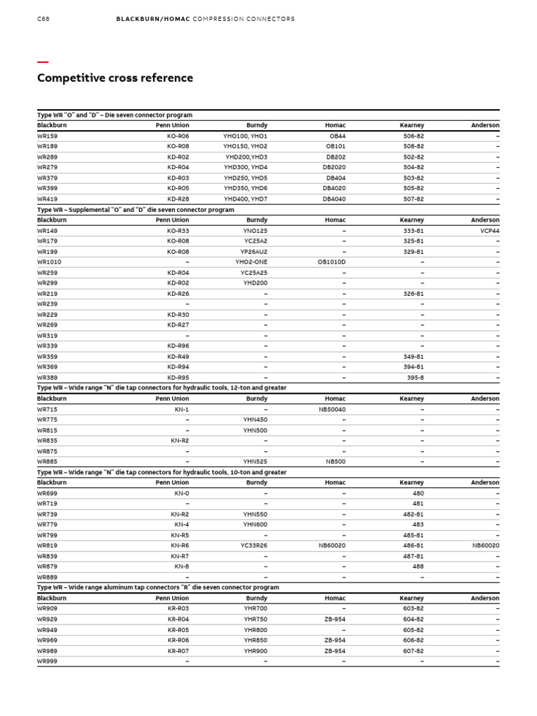 Competitive Cross Reference | PDF