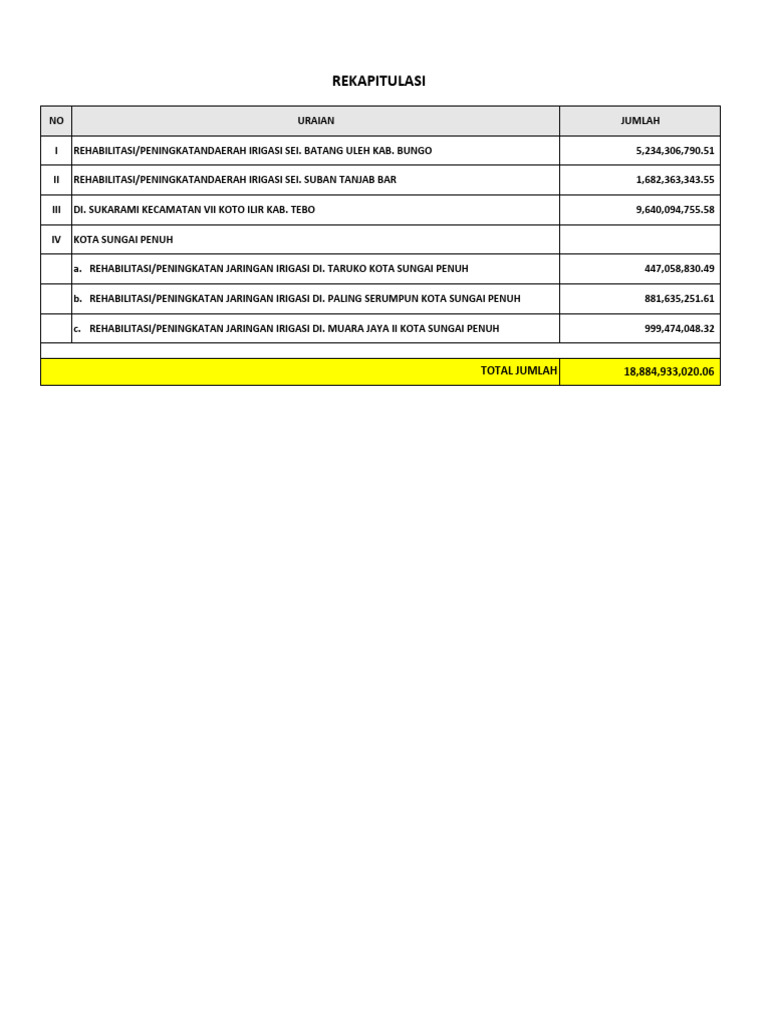RAB Saluran Irigasi | PDF