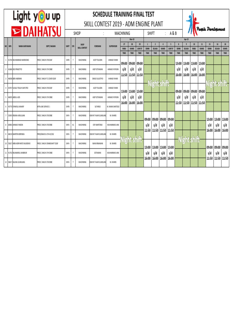 Schedule Training Final Test Skill Contest KEP 2019 (MACHINING) | PDF