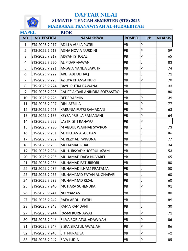 Daftar Nila Psts Pjok Kelas 7,8,9 2025 | PDF