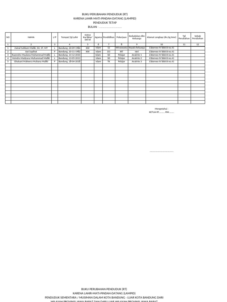 Blangko Lapduk RT-RW Salinan | PDF