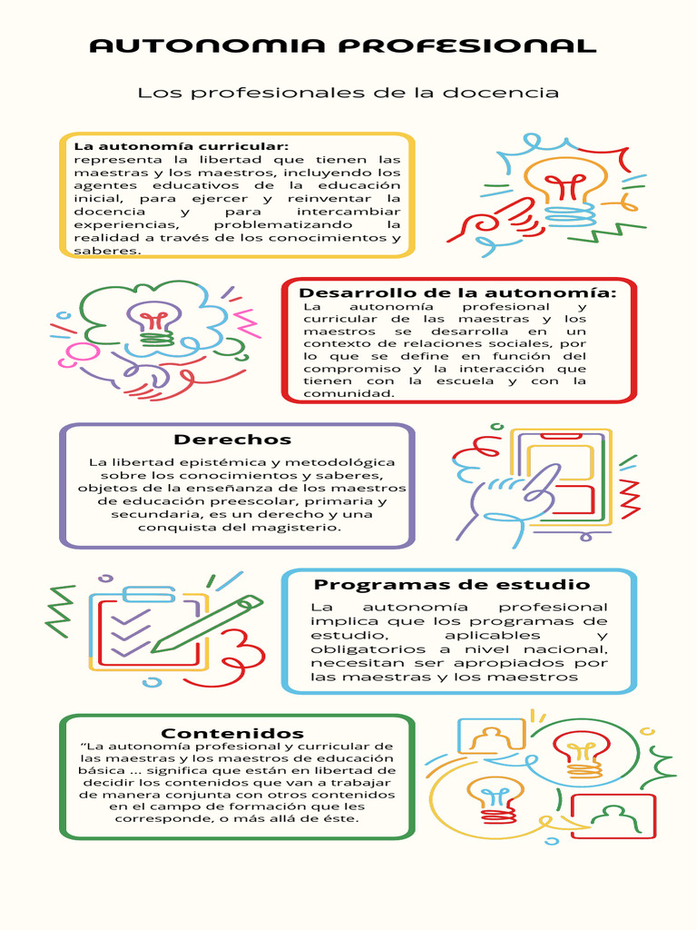Autonomia Profesional.. | PDF