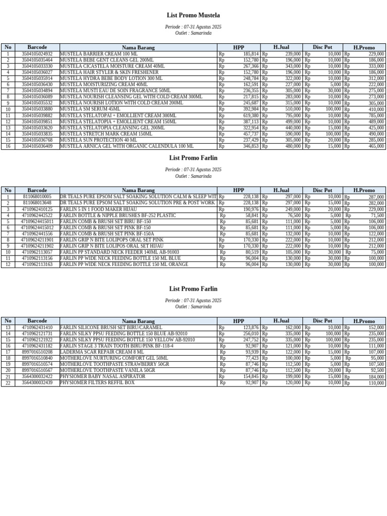 List Pengajuan Promo Interbat Mustela & Farlin 07-31 Agustus 2025 - All ...