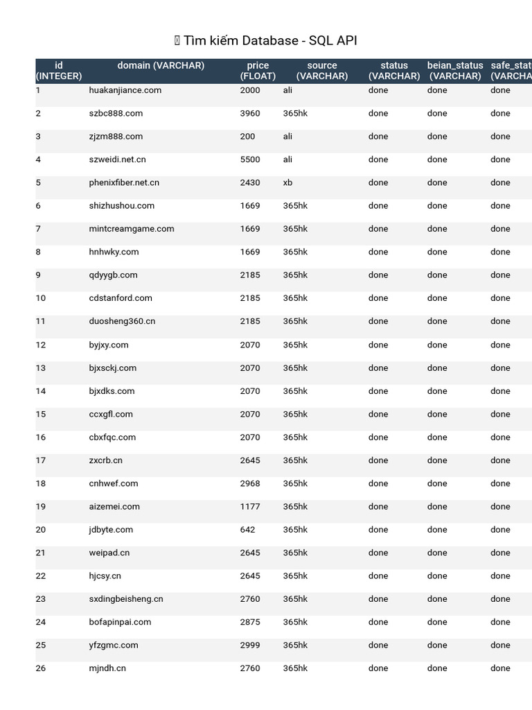 ? Tìm Kiếm Database - SQL API | PDF | Databases | Data Management Software