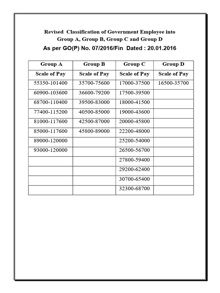 Classification of Govt Employees | PDF