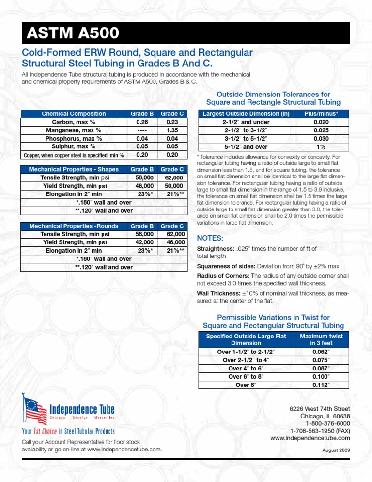 Astm A500 | PDF | Engineering Tolerance | Dimension