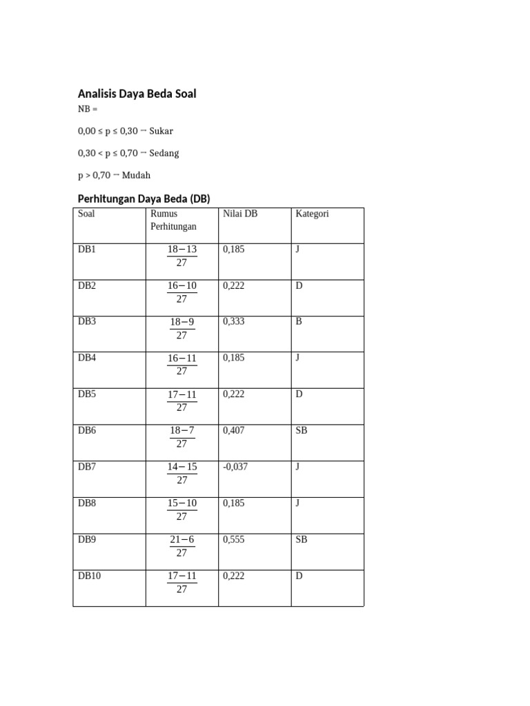 Analisis Daya Beda Soal | PDF