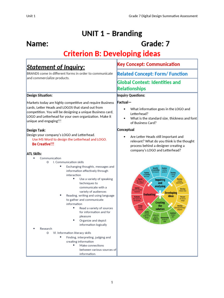 ITDD Sum | PDF | Information | Communication