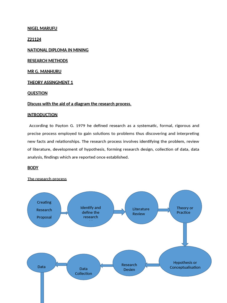 Research Methods Theory Assignment 1 | PDF | Methodology | Hypothesis