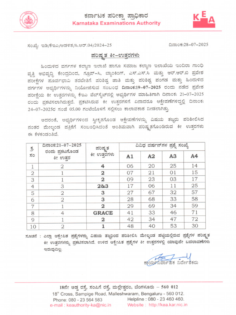 BCWD&SWD GRPC Revkeykannada | PDF