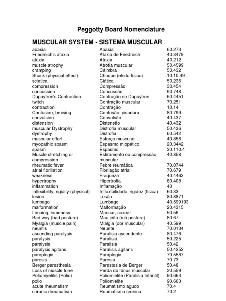 Peggoty Board Nomenclature | PDF | Osso | Artrite