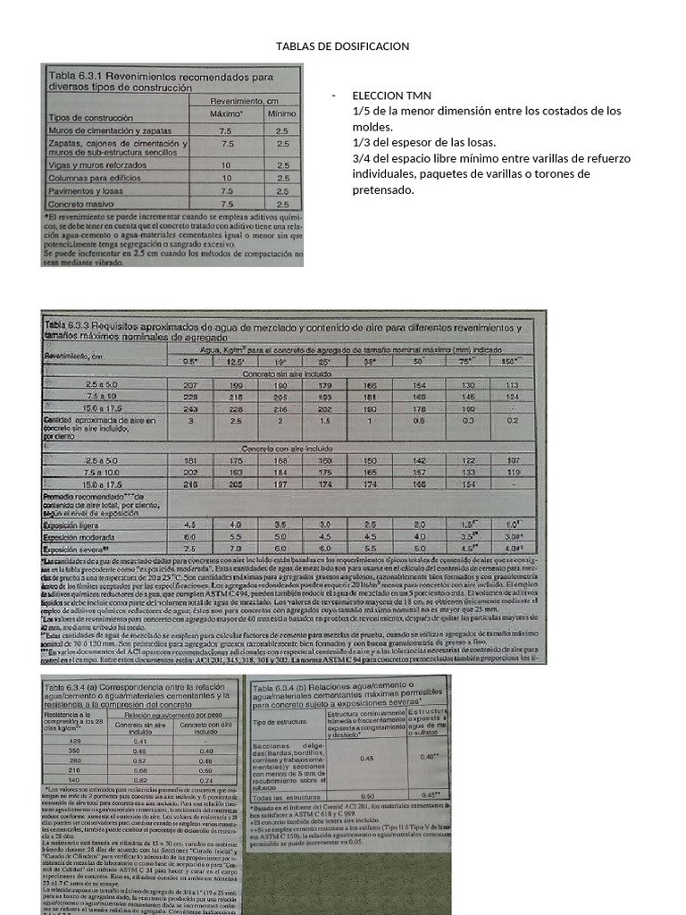 Tablas de Dosificación y Elección TMN | PDF