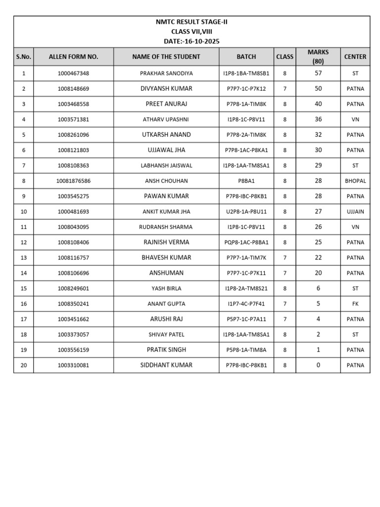 NMTC Result (16.10.2025) Vii & Viii | PDF