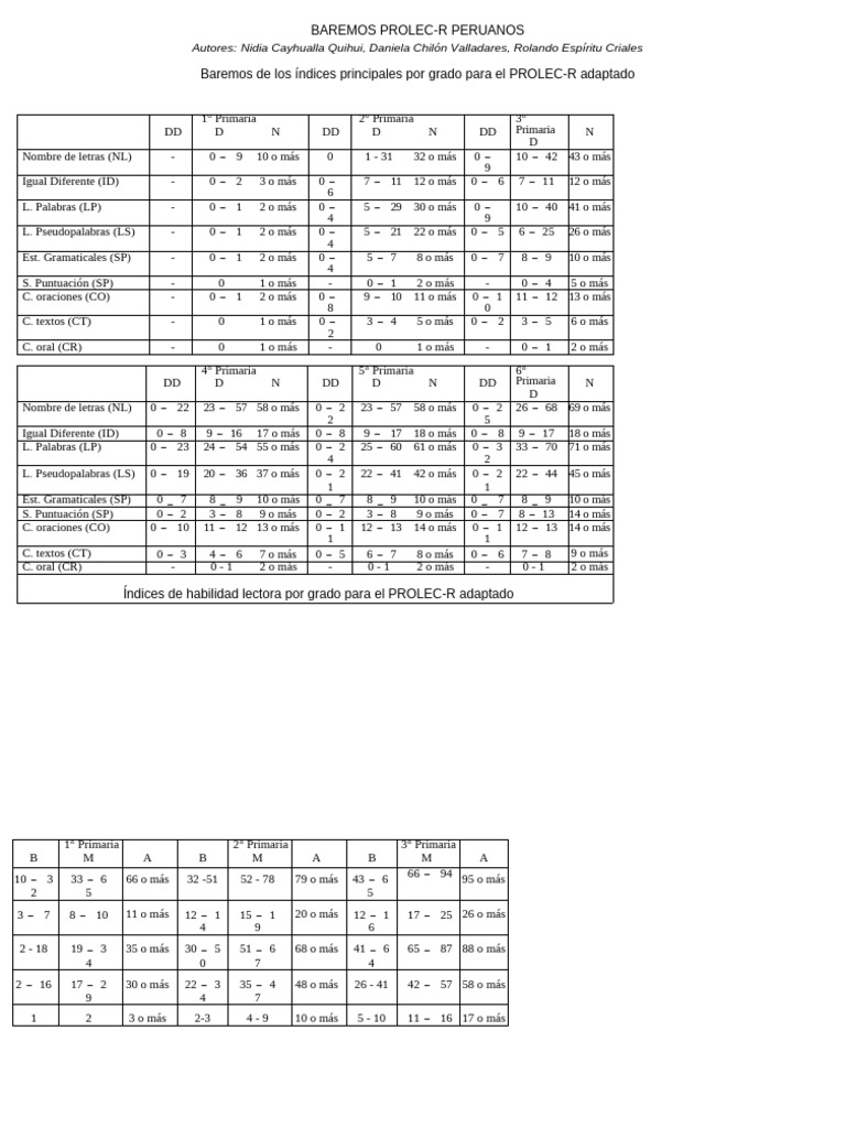 Baremos Prolec-R | PDF