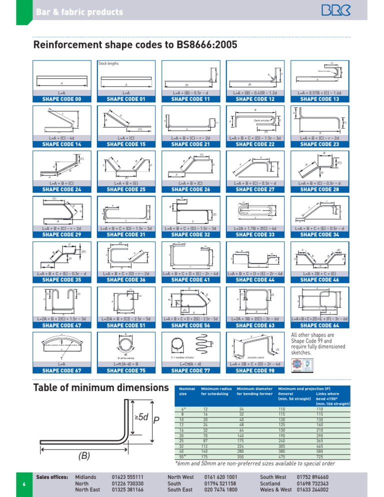 BRC Bar Shape Codes Page Only PDF