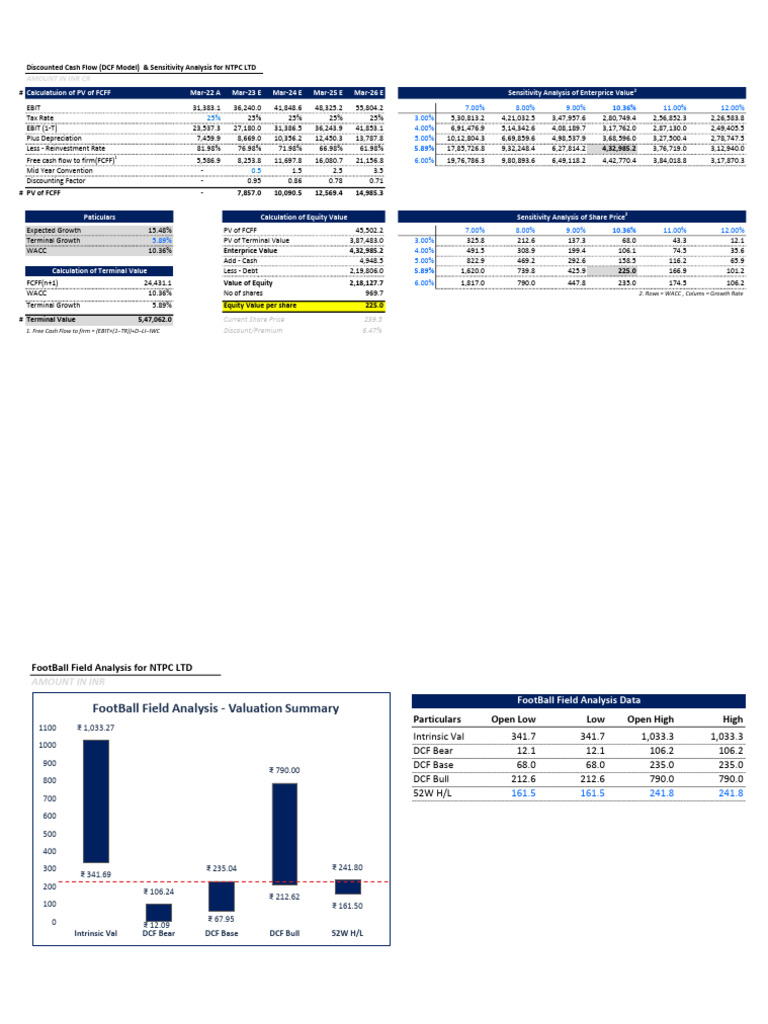 DCF Model & Valuation Analysis for NTPC | PDF | Discounted Cash Flow ...