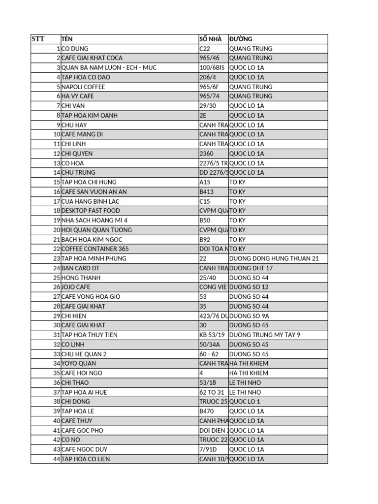 100 Khách Hàng q12 Kinh Doanh Bánh Habati | PDF | Ho Chi Minh City ...