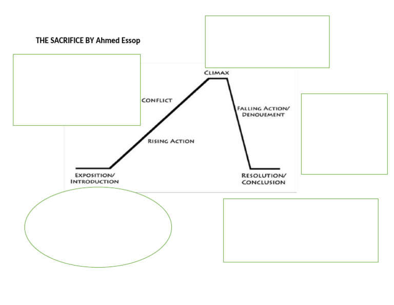 The Sacrifice by Ahmed Essop | PDF