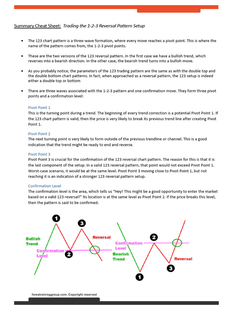 Trading The123 Reversal Pattern Setup | PDF