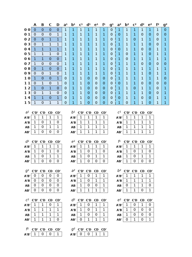 K-Map 4 Variable Complex | PDF