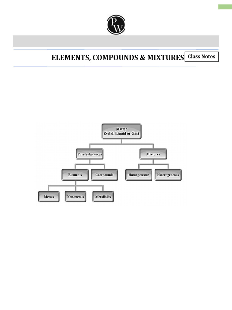 Elements, Compounds, and Mixtures Explained | PDF | Chemical Substances ...