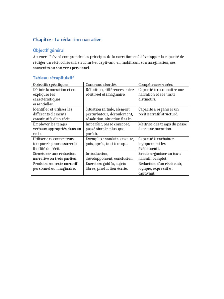 Principes de la rédaction narrative | PDF