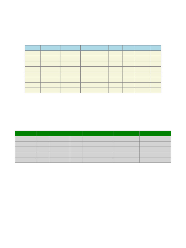 Data Analysis Practice | PDF