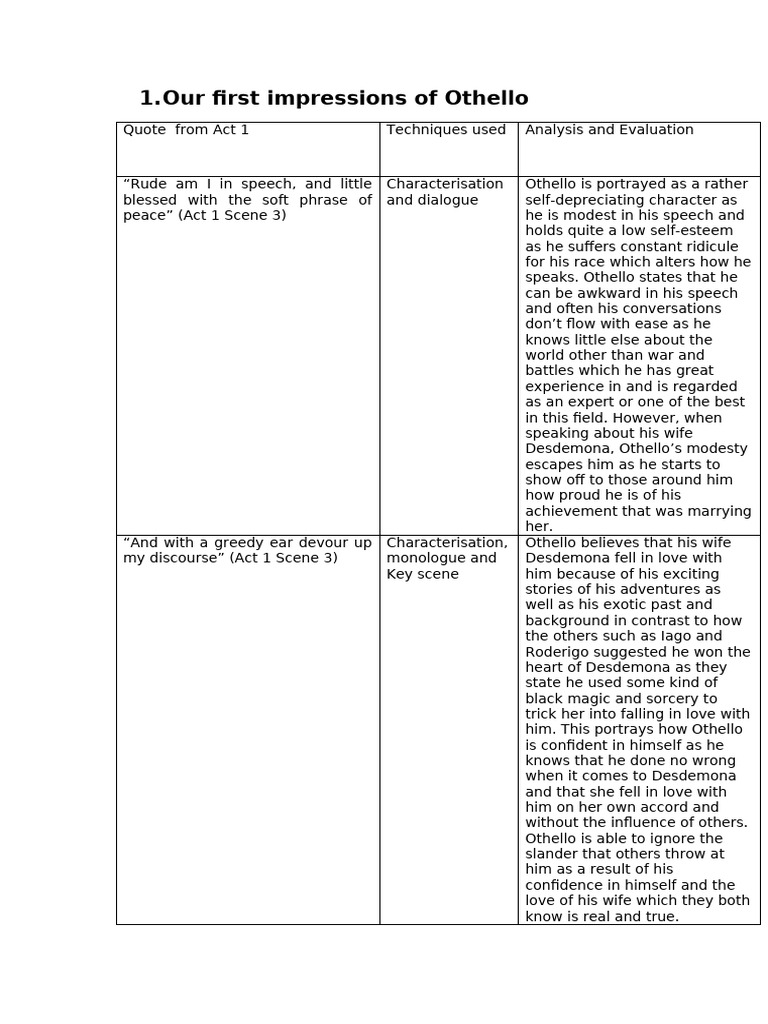 Othello Opening Act of The Play Revision 2792a4f 2 | PDF | Othello | Iago