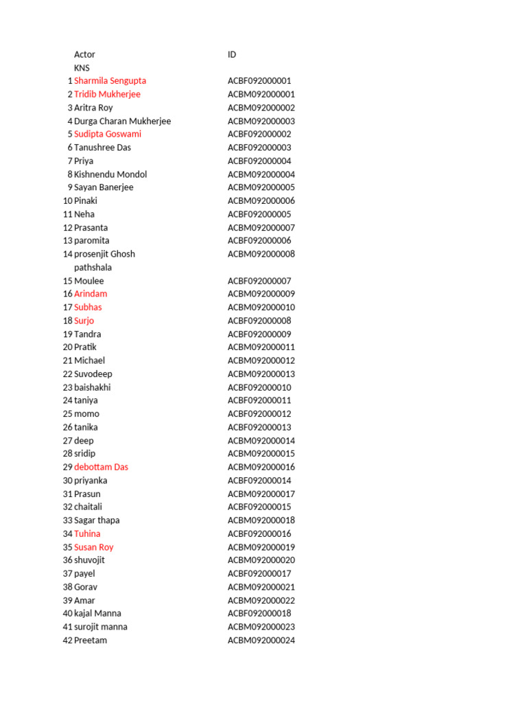 Artist List 001 | PDF