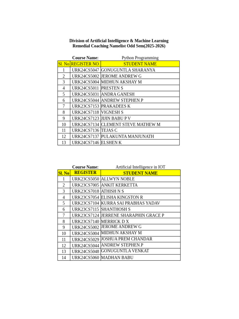 Remedial Coaching Name List | PDF | Applied Mathematics