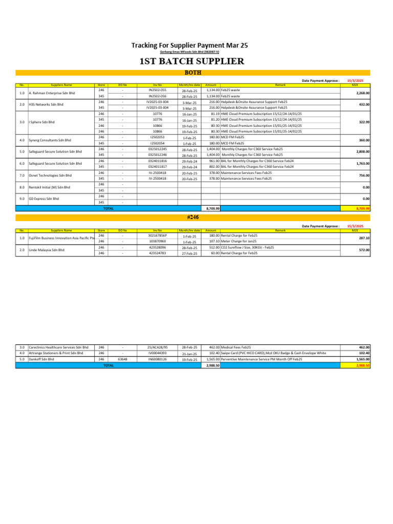 Supplier Payment Tracking March 2025 | PDF | Payments | Money