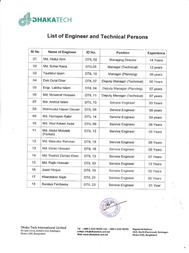 List of Engineer. | PDF
