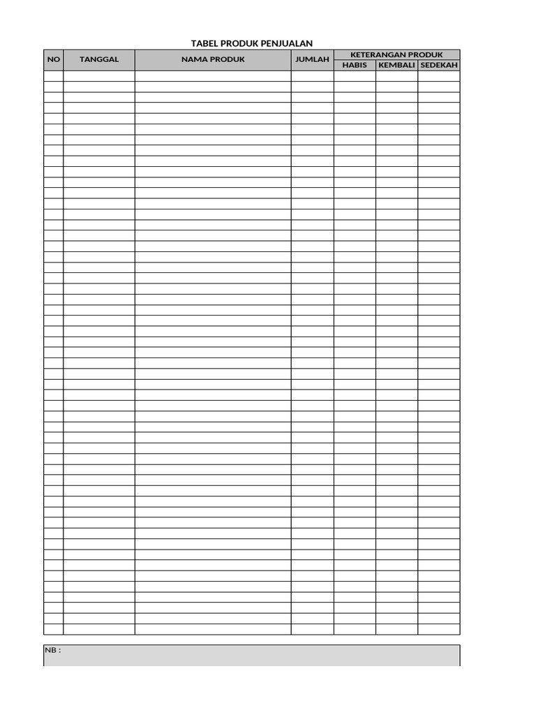Tabel Penjualan Produk dan Sedekah | PDF