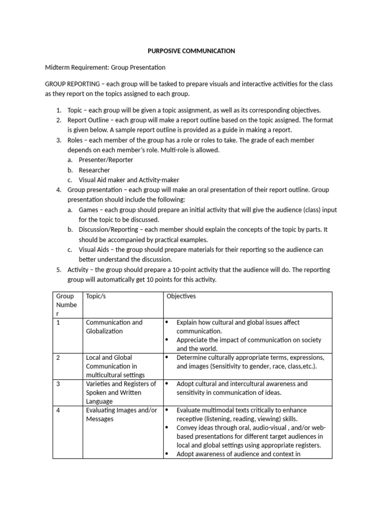 PURPOSIVE COMMUNICATION Reports | PDF | Communication | Psychological ...