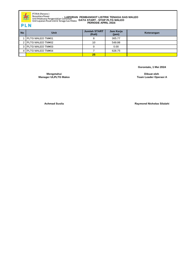 0424 - Start Stop Ditgas Ancilarry Service Ulpltg Maleo April 2024 | PDF