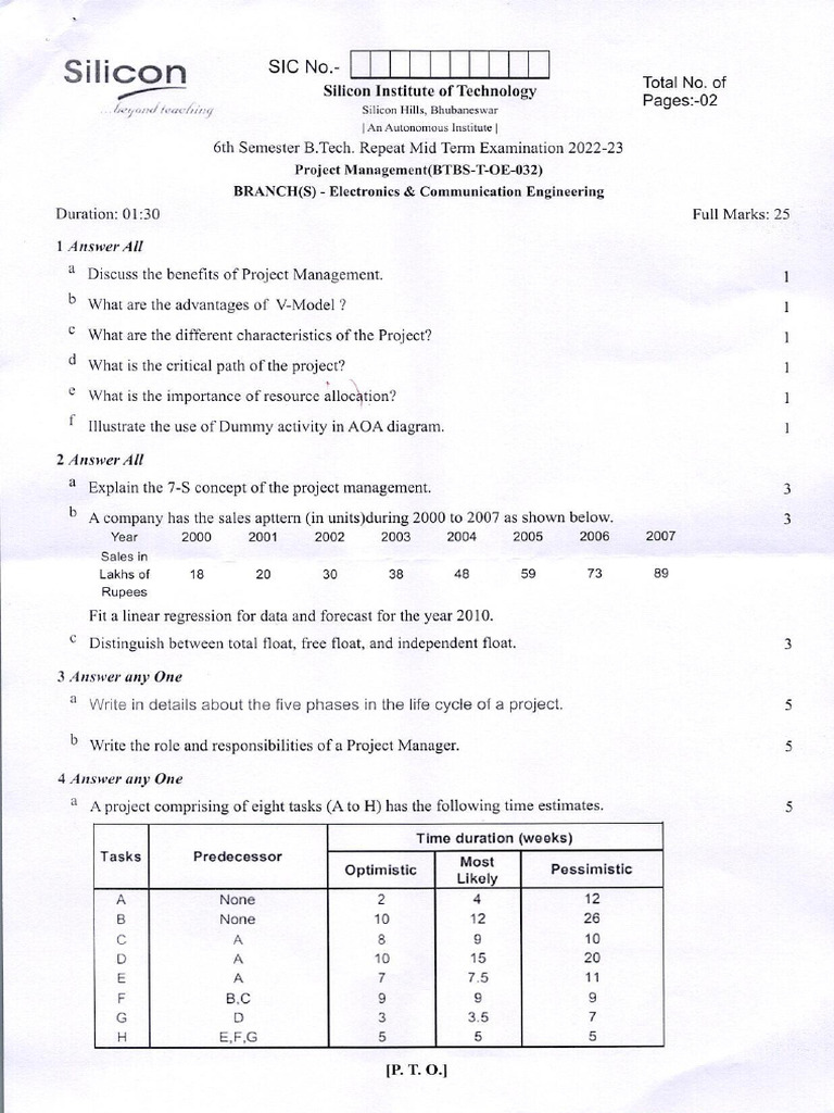 Project Management (BTBS-T-OE-032) - Repeat Mid Term Exam - 2022-2023 | PDF