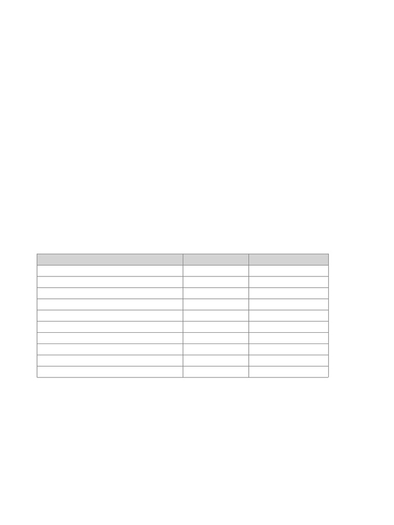 Assistant Branch Manager Offer Letter | PDF | Employment | Employee ...
