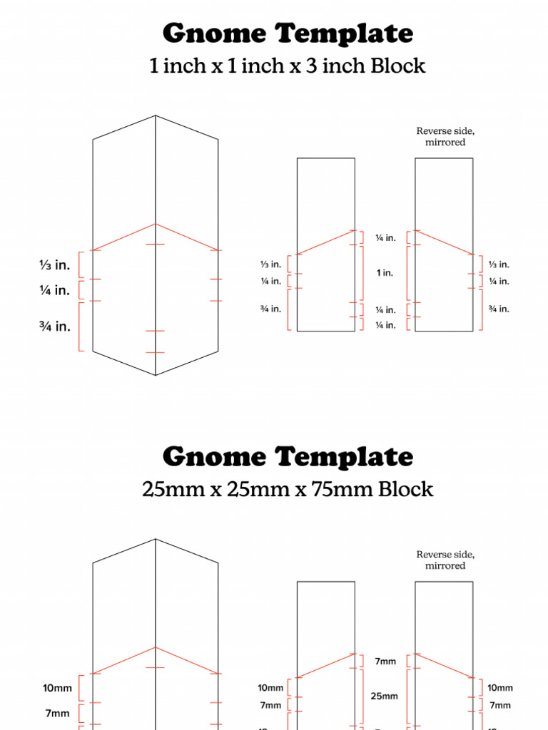 Gnome Template CIF | PDF