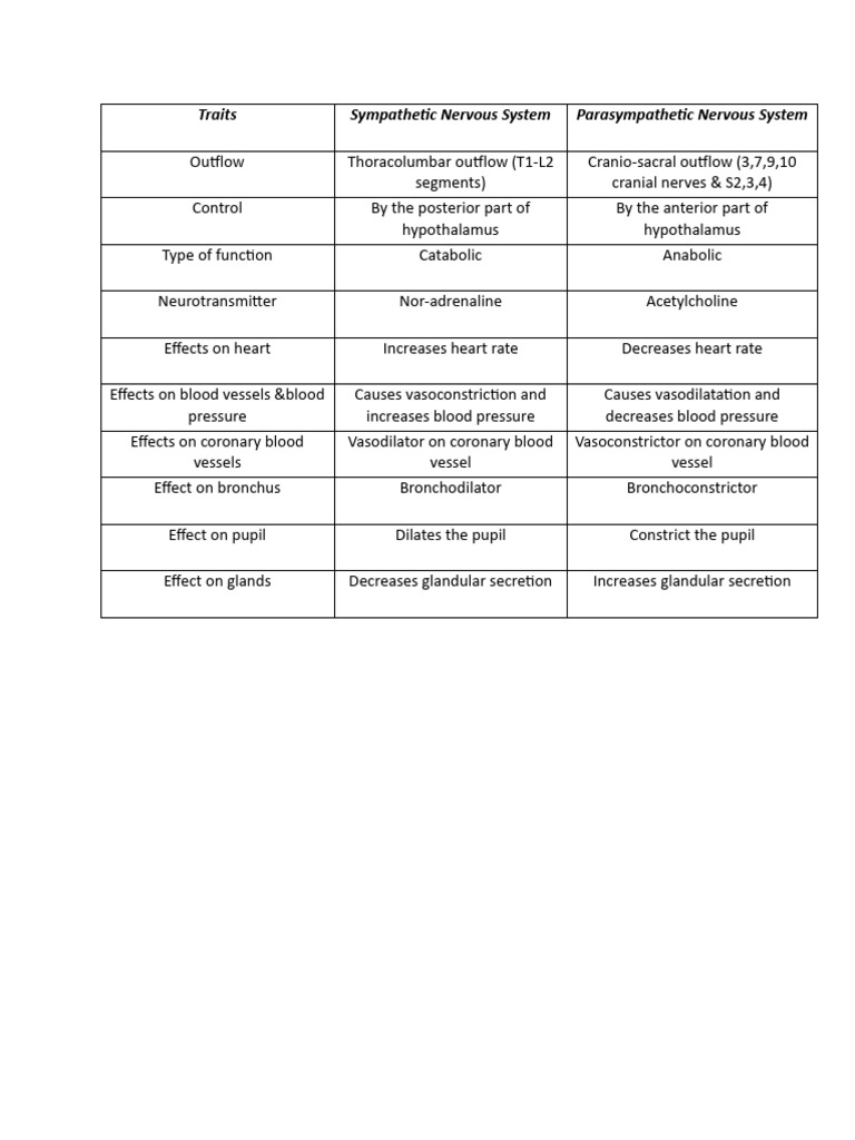 Difference SNS PSNS | PDF