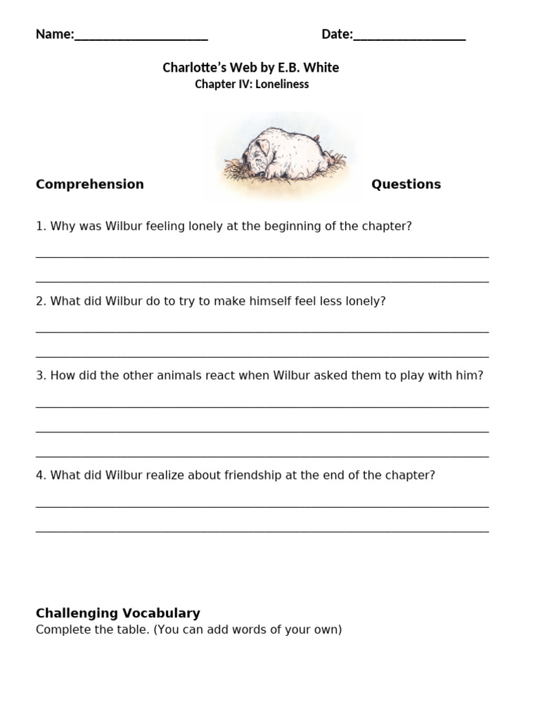 Charlotte's Web Chapter IV: Loneliness Quiz | PDF