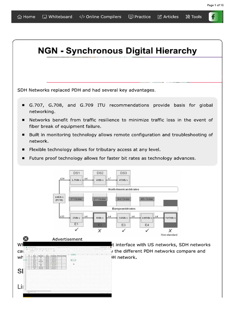 SDH | PDF