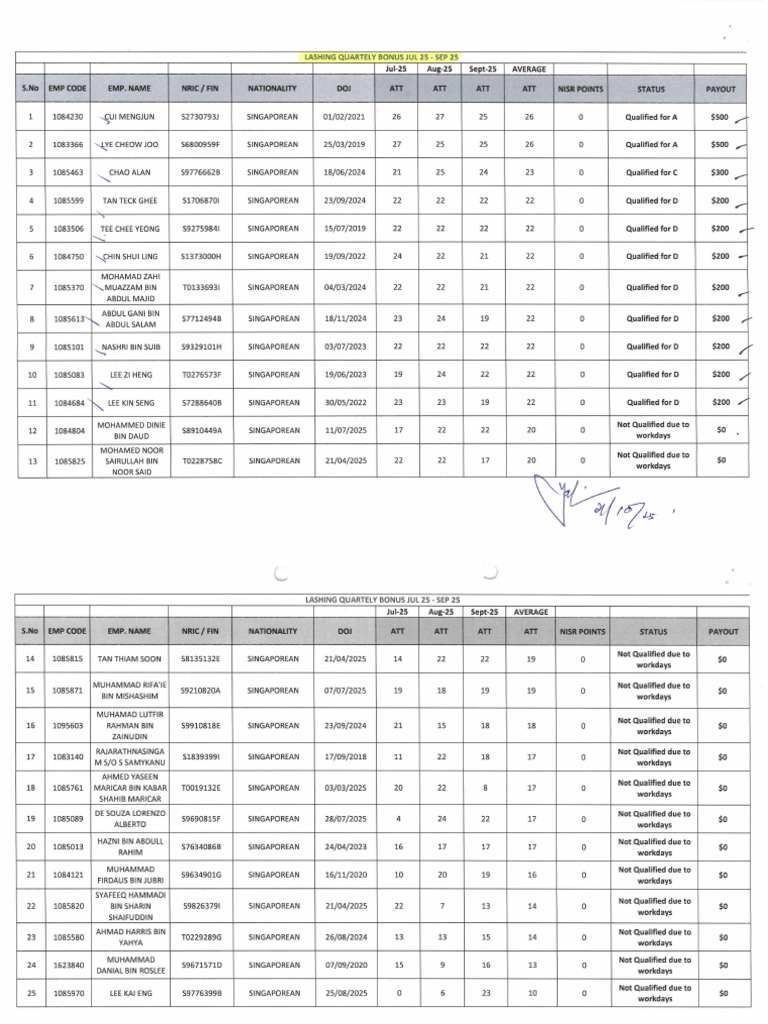 Lashing Quarterly Bonus Summary 2025 | PDF | Singapore | World Politics