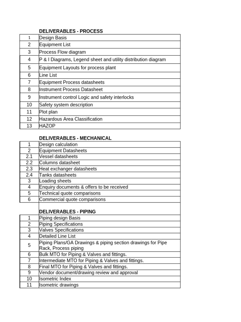 Engineering Deliverables Overview | PDF | Specification (Technical ...