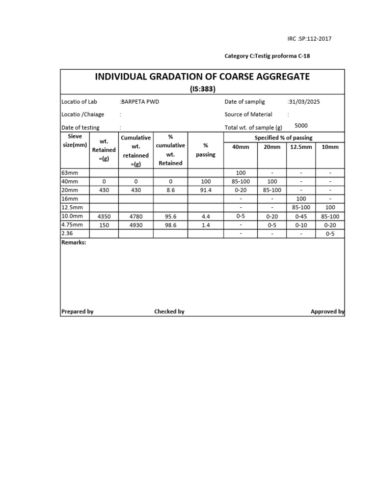 Individual Gradetion of Coarse Aggregate 2 | PDF