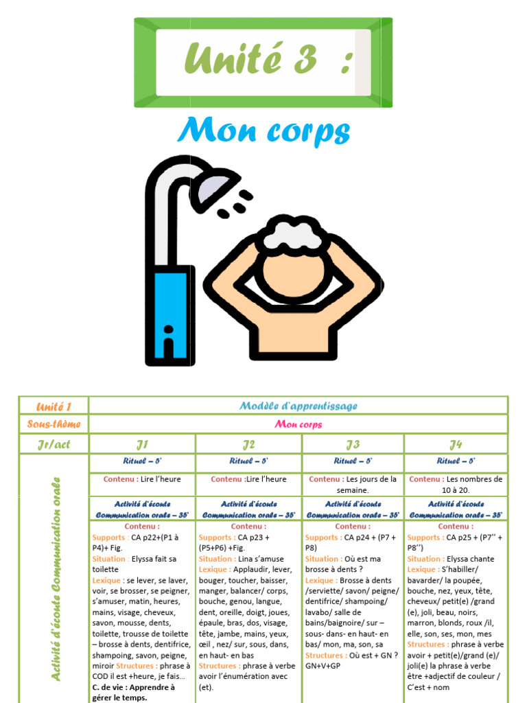 Activités éducatives sur le corps humain | PDF | Communication humaine ...