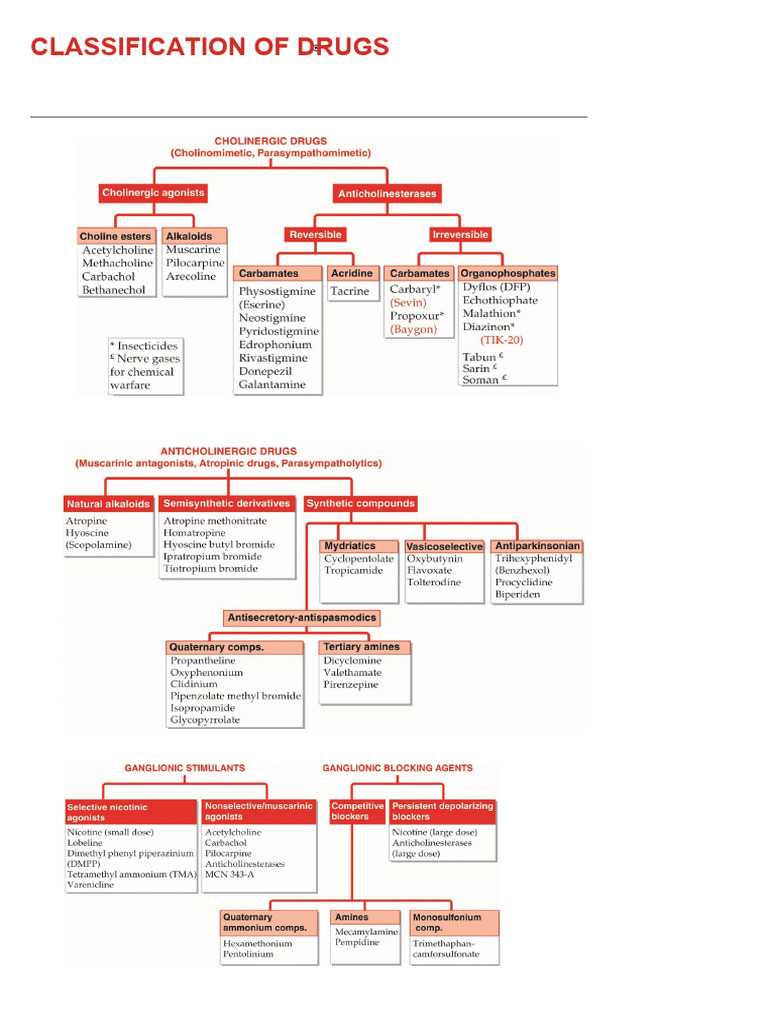 KDT Classification of Drugs | PDF | Chemical Substances | Chemical ...