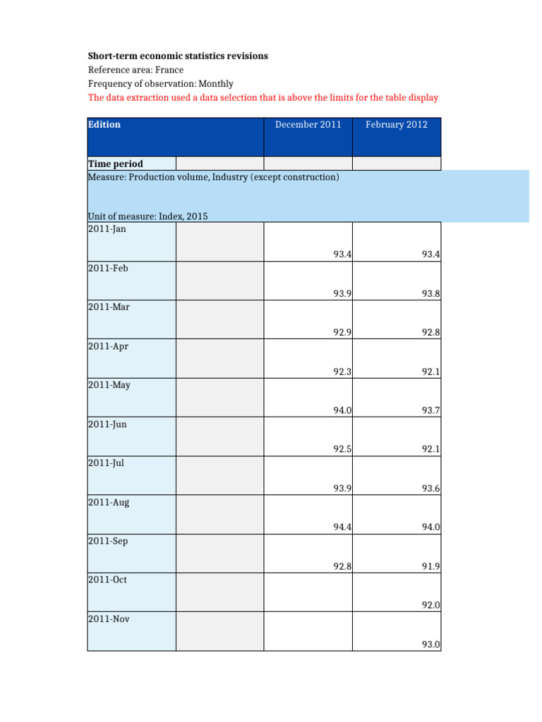 OECD_25-10-14 18-25-23 | PDF | Statistics | Time Series